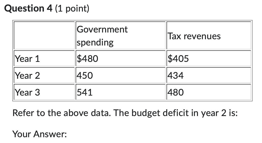 Solved Question 4 (1 point) Refer to the above data. The | Chegg.com