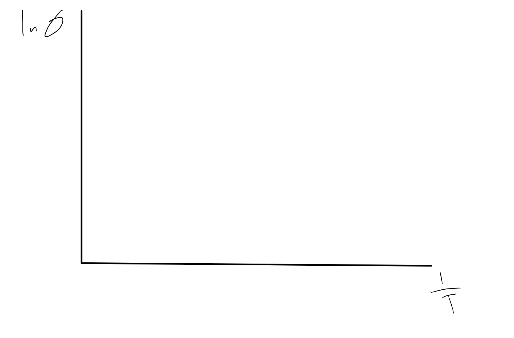 Indicate metal, pure semiconductor, n-type highly | Chegg.com