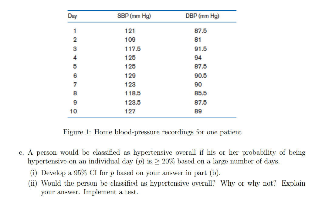 Hypertension A patient who is taking antihypertensive | Chegg.com