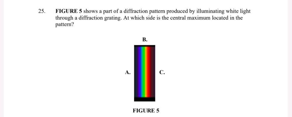 Solved 25. FIGURE 5 shows a part of a diffraction pattern | Chegg.com