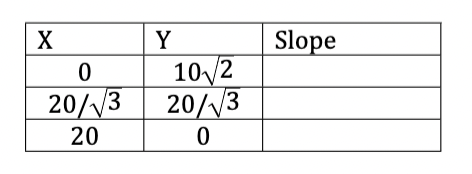 The PPF curve is defined by X2 + 2Y2 = 400. The slope | Chegg.com