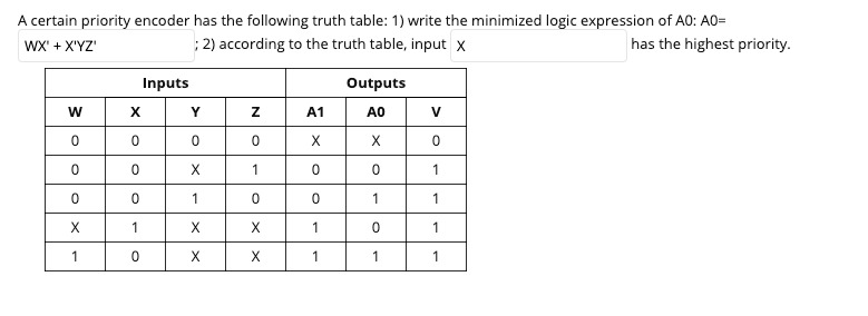 Solved A certain priority encoder has the following truth | Chegg.com