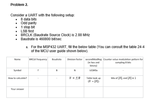 Problem 2. Consider a UART with the following setup: | Chegg.com