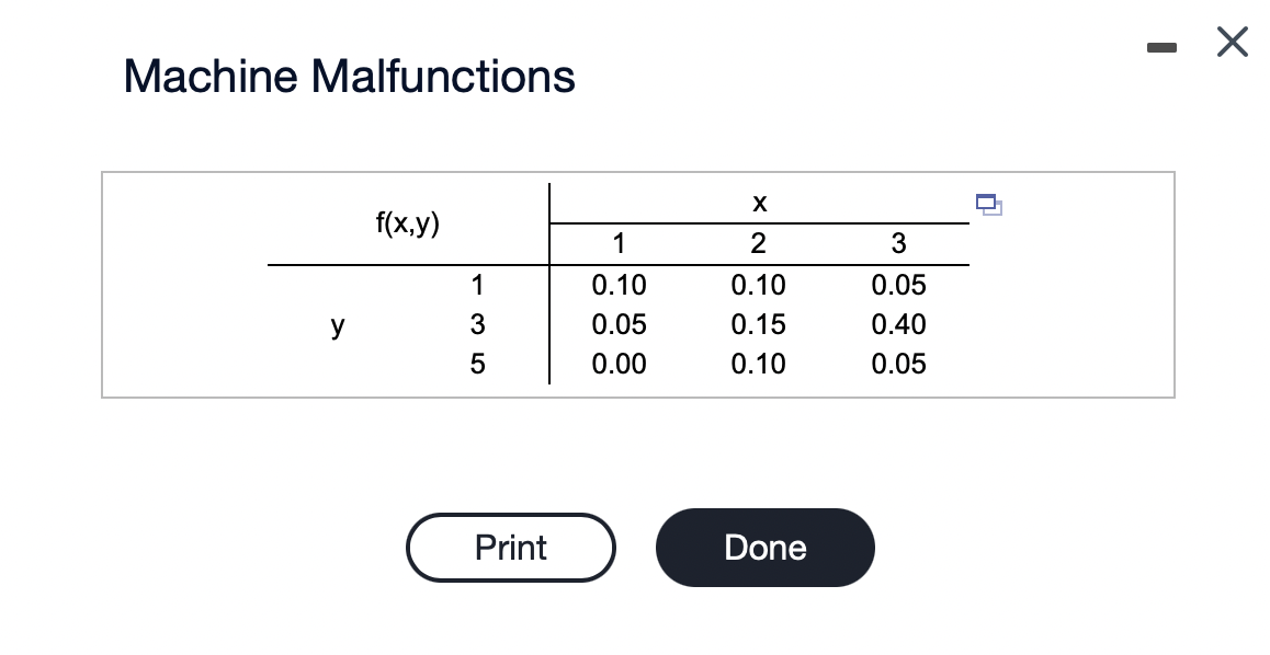 Solved Machine MalfunctionsLet X denote the number of times | Chegg.com