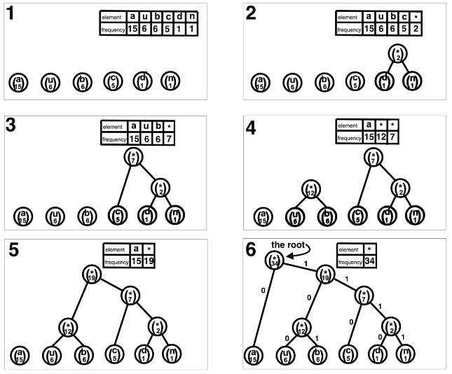 Solved 1. Consider two ways of representing information over | Chegg.com