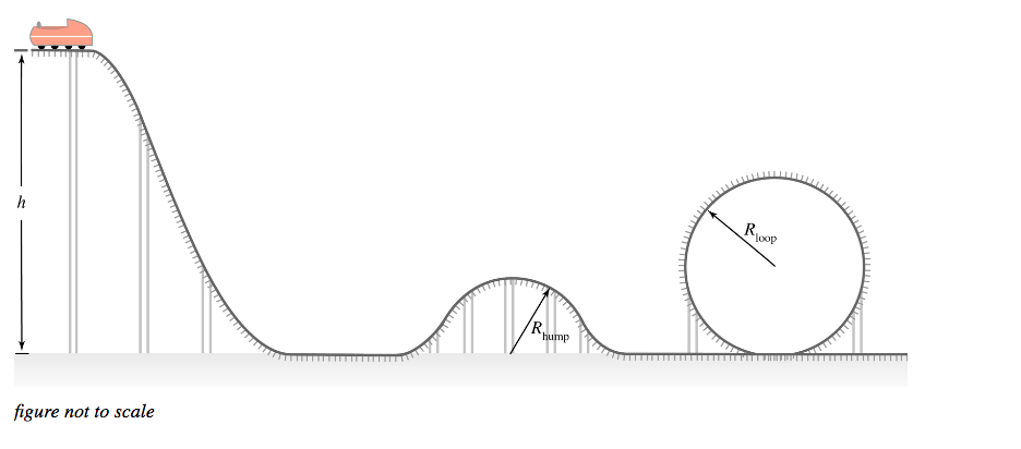 Solved You are designing the section of a roller coaster | Chegg.com