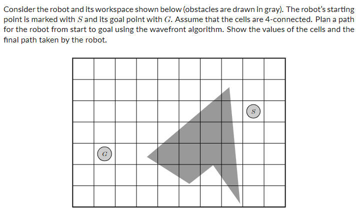 Solved Consider the robot and its workspace shown below | Chegg.com