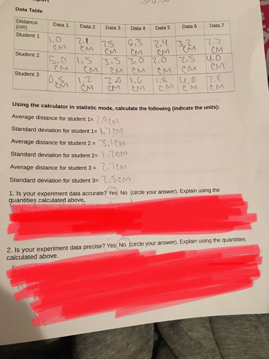 Solved Data Table Distance (cm) Data 1 Data 2 Data 3 Data 4 | Chegg.com