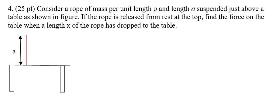 Solved 4. (25 pt) Consider a rope of mass per unit length p | Chegg.com