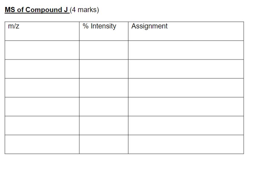 Solved PEAK DATAMS of Compound J (4 marks) | Chegg.com