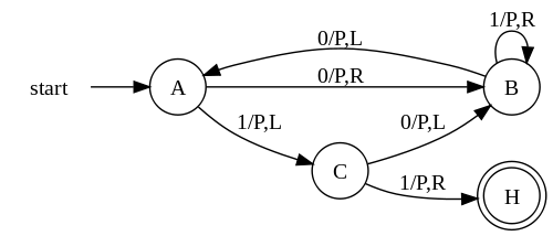 Solved Draw a state diagram of a TM to recognize each of the | Chegg.com