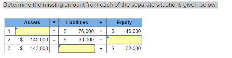 Solved Determine the missing amount from each of the | Chegg.com