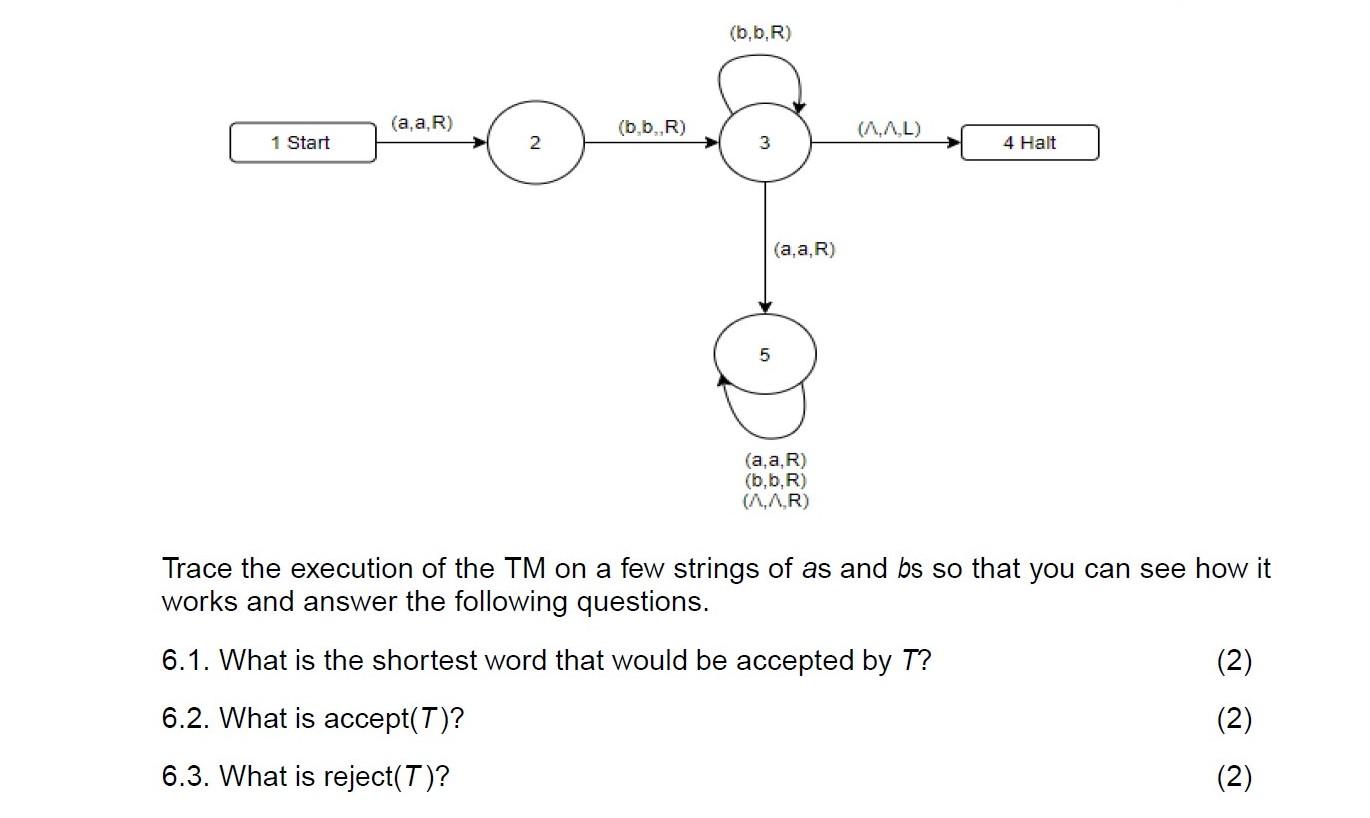 Solved Question 6 Consider the Turing Machine (TM) T (over | Chegg.com