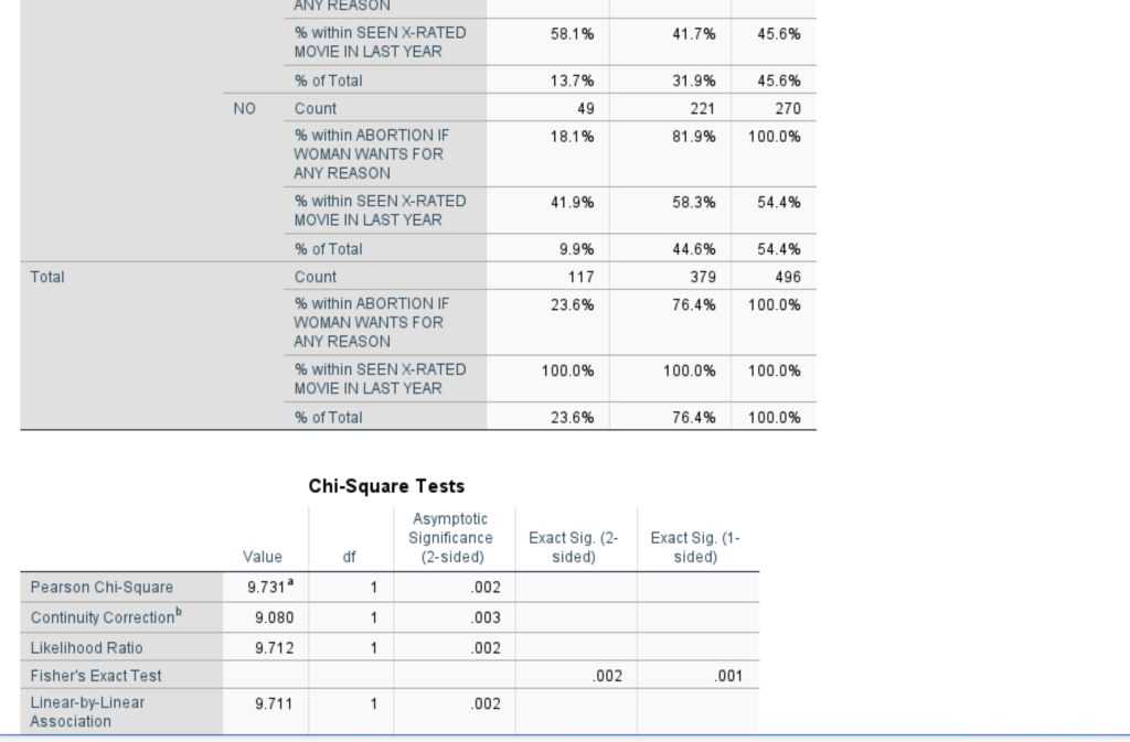 Solved Case Processing Summary Cases Valid Missing Total N | Chegg.com