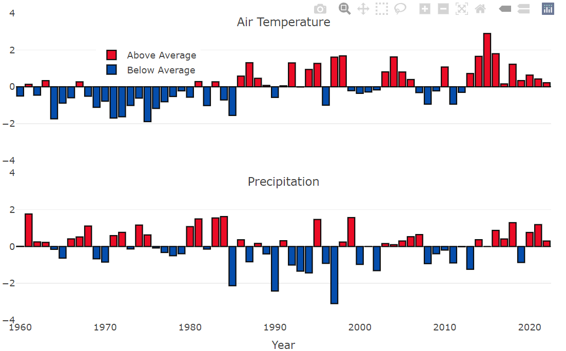 Solved Figure: Z-score normalized mean annual air | Chegg.com