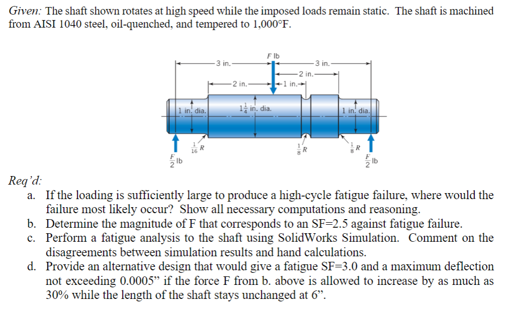 Solved Given: The shaft shown rotates at high speed while | Chegg.com