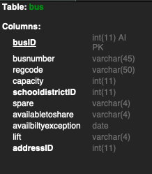 Solved SQL HELP! Let me know if you need any other table | Chegg.com