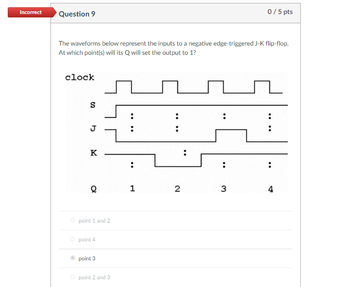 Solved The waveforms below represent the inputs to a | Chegg.com