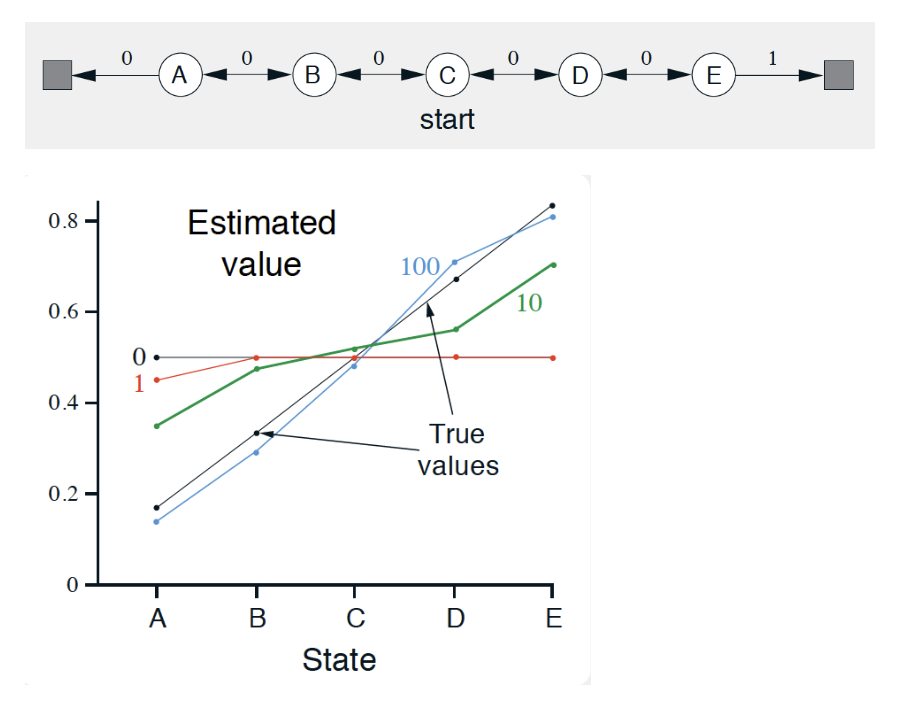 Solved Considering the Markov Reward Process provided and | Chegg.com