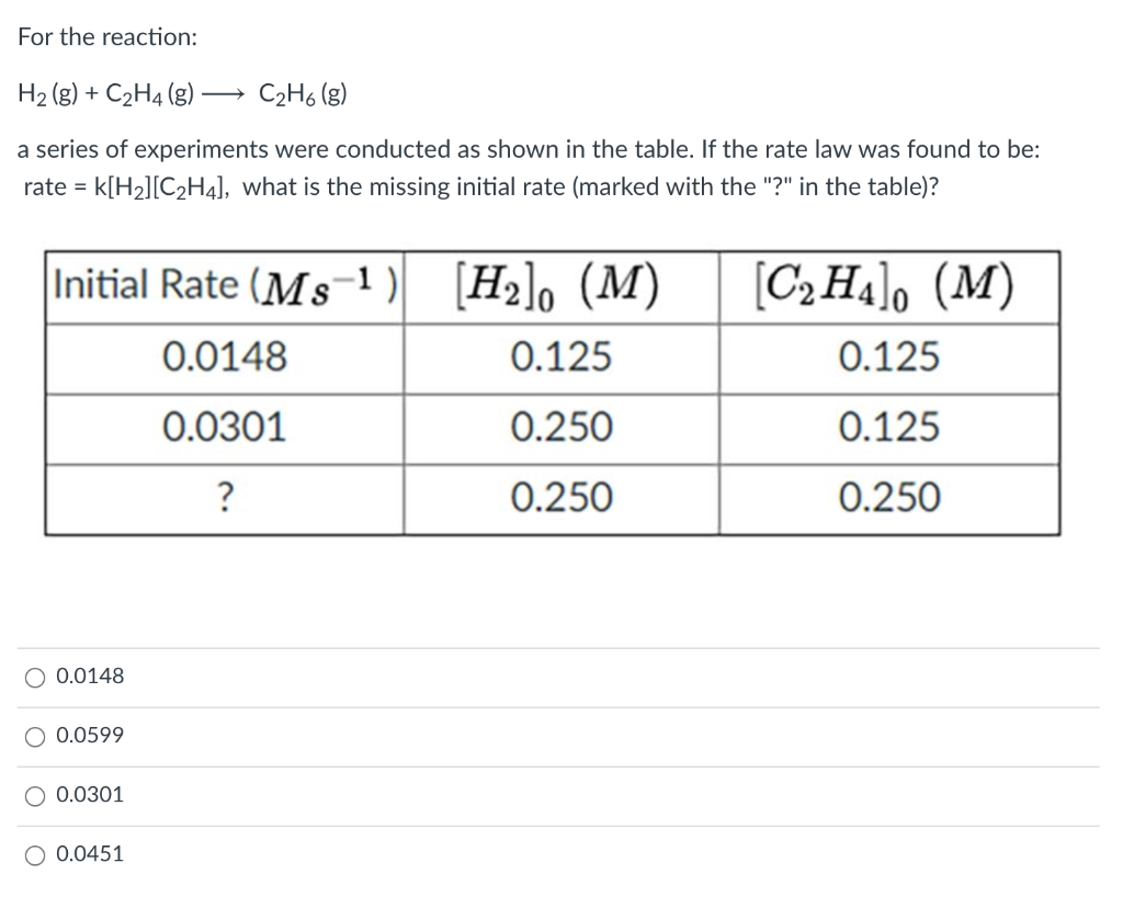 Solved For the reaction: H2(g) + C2H4 (g) – C2H6 (g) a | Chegg.com