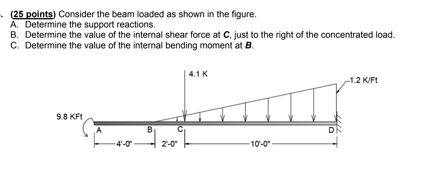 Solved . (25 points) Consider the beam loaded as shown in | Chegg.com