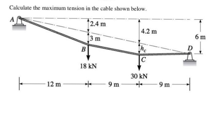 Solved Calculate the maximum tension in the cable shown | Chegg.com