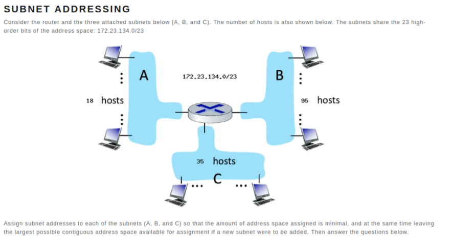 Solved SUBNET ADDRESSING Consider the router and the three | Chegg.com