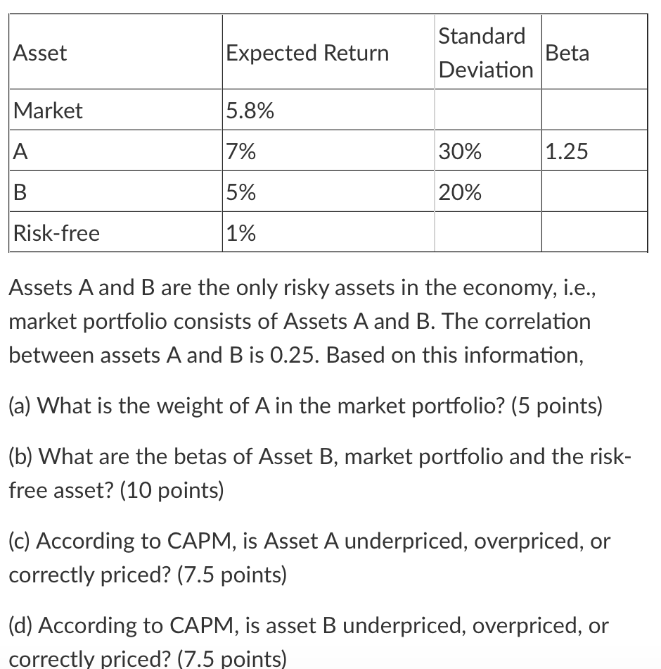 Asset Expected Return Standard Deviation Beta Market | Chegg.com