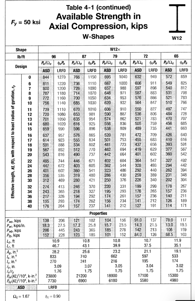 Solved 6-1 to 6-3. Use a trial-and-error procedure in which | Chegg.com