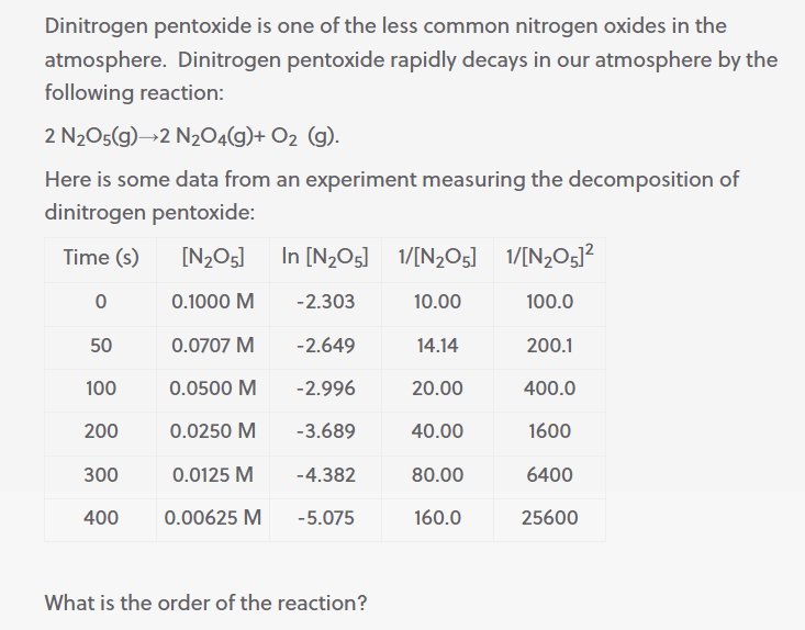 Solved Dinitrogen pentoxide is one of the less common | Chegg.com