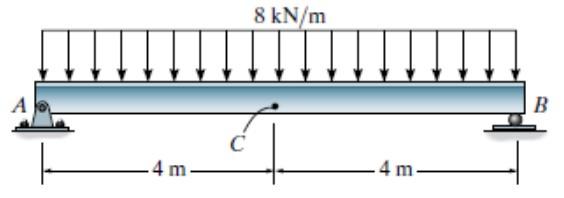 Solved Determine the slope at A and displacement at point C. | Chegg.com