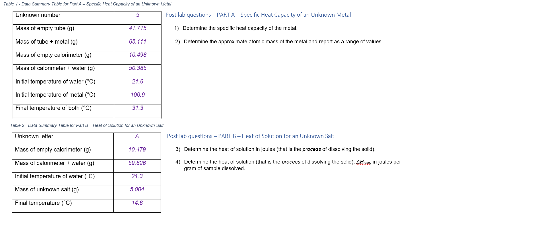 Solved Table 1 - Data Summary Table for Part A - Specific | Chegg.com Solved Table 1 - Data Summary Table for Part A - Specific | Chegg.com