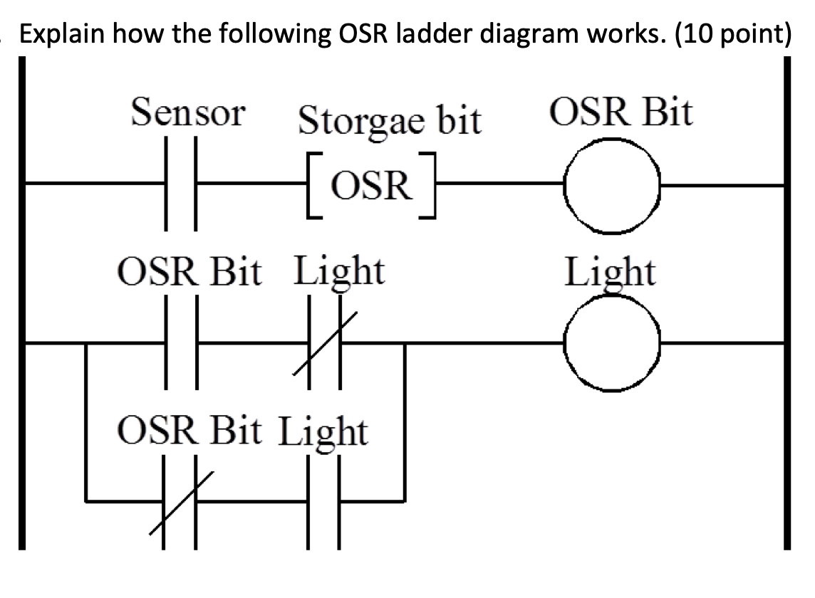 Solved Explain how the following OSR ladder diagram works. | Chegg.com