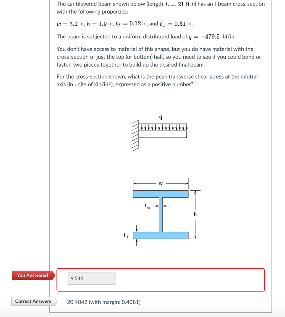 Solved The cantilevered beam shown below (length L with the | Chegg.com