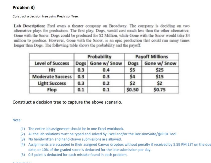 Construct a decision tree using PrecisisonTree. The | Chegg.com