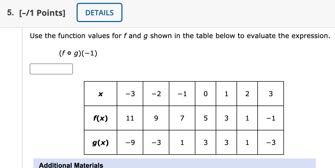 Solved M 61 Chapter 1 4 Composition Of Functions
