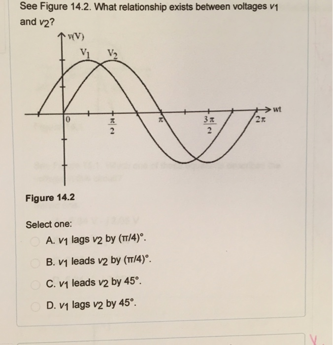 Solved See Figure 14.2. What relationship exists between | Chegg.com