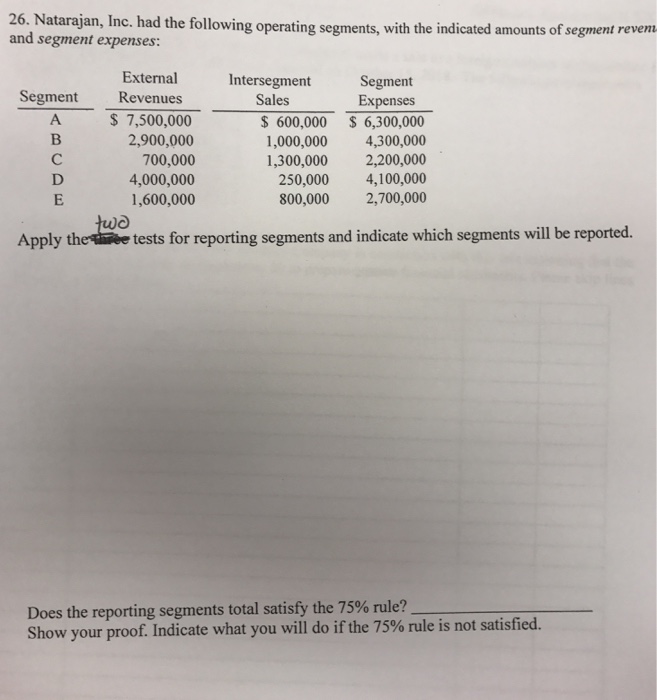 Solved 26 Natarajan Inc. had the following operating | Chegg.com