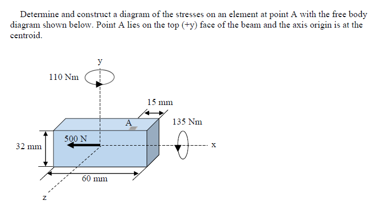 Solved Mechanical engineering question Mechanics/static’s | Chegg.com