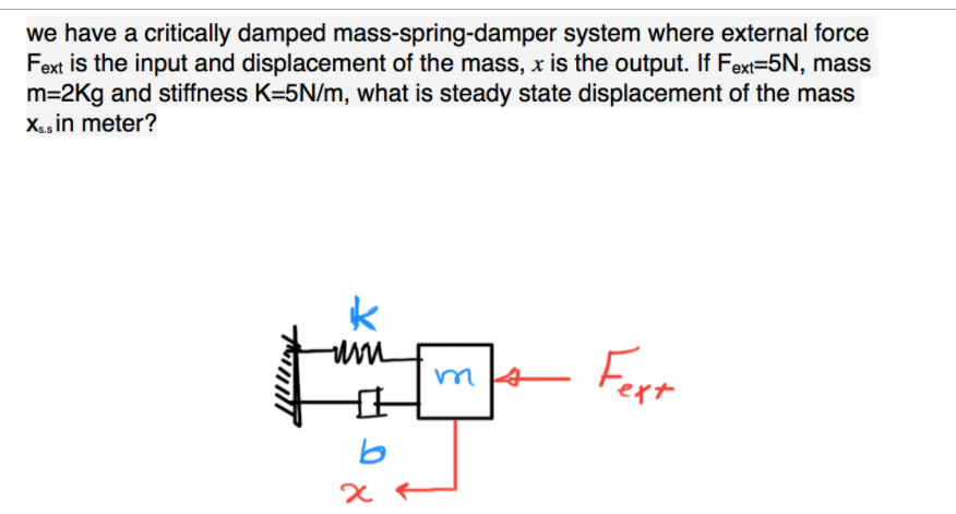 Solved we have a critically damped mass-spring-damper system | Chegg.com