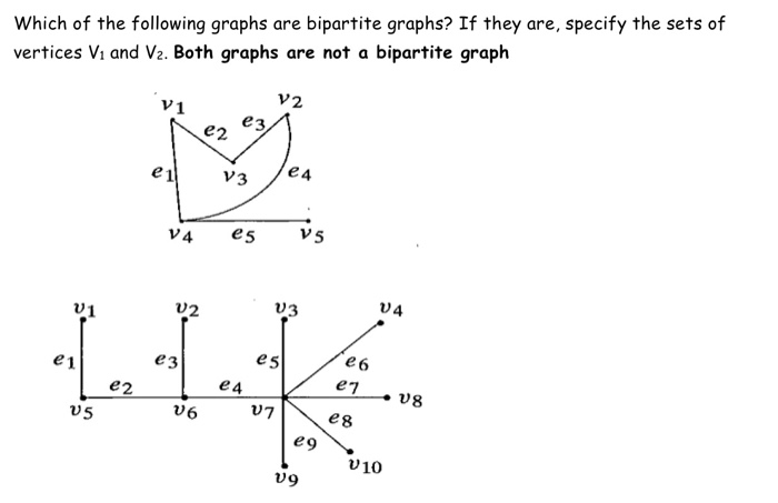 Solved Which of the following graphs are bipartite graphs? | Chegg.com