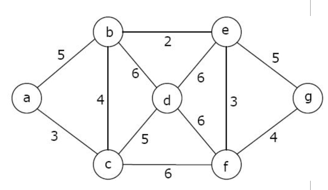 Solved discrete mathematics and its application, please I | Chegg.com