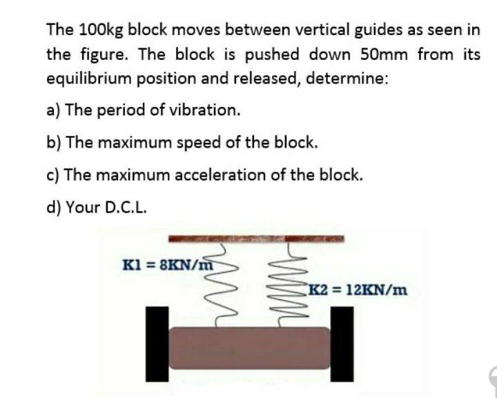 Solved The 100kg block moves between vertical guides as seen | Chegg.com