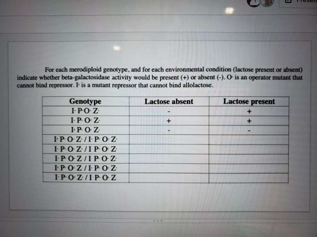 Solved Tosell For each merodiploid genotype, and for each | Chegg.com