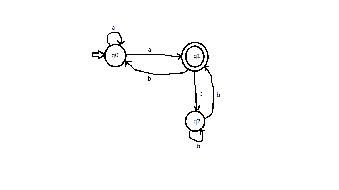 Solved Turn the NFA machine below to the appropriate DFA. | Chegg.com
