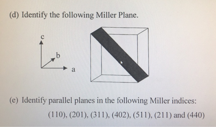 Solved (d) Identify the following Miller Plane. 2. (e) | Chegg.com