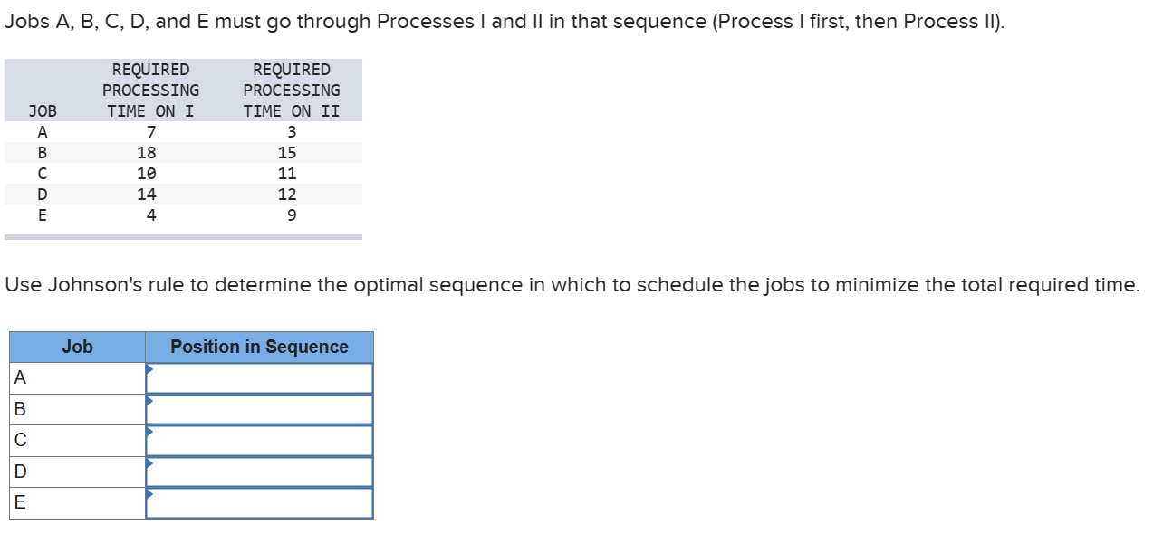 Solved Use Johnson's rule to determine the optimal sequence | Chegg.com