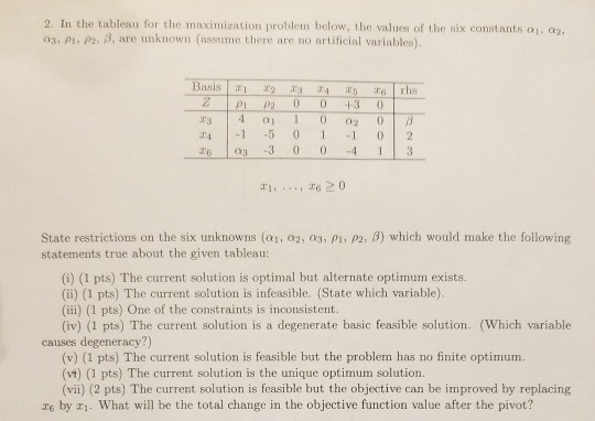 Solved 2. In the tableau for the maximization problem below, | Chegg.com
