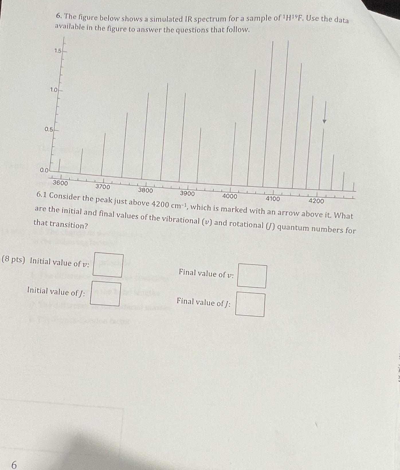 Solved 6. The figure below shows a simulated IR spectrum for | Chegg.com