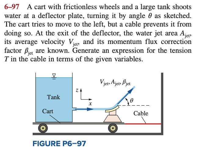 Solved 6-97 A cart with frictionless wheels and a large tank | Chegg.com